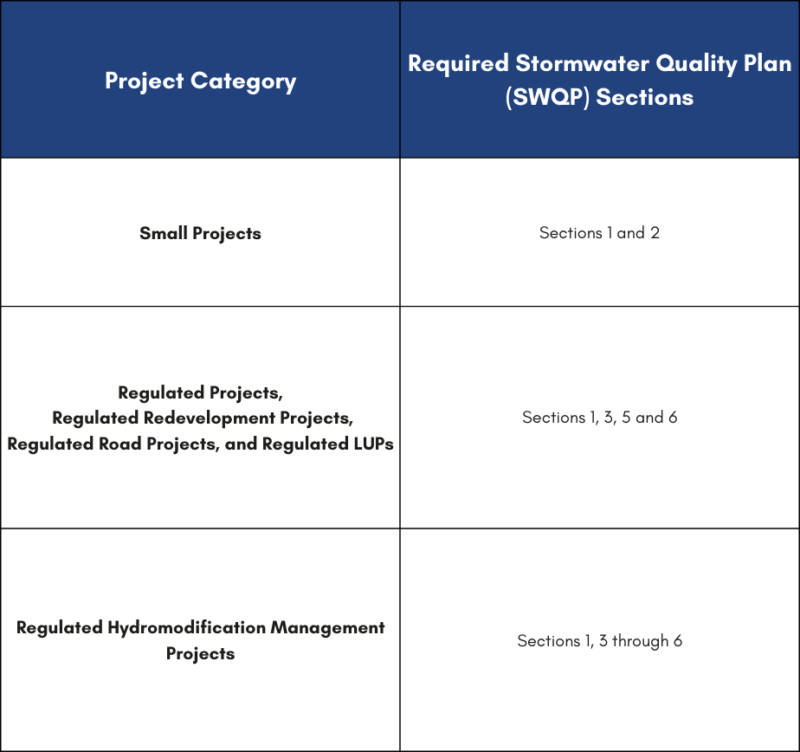 Project Submittal and Approval Process - Lincoln, CA - Stormwater Program